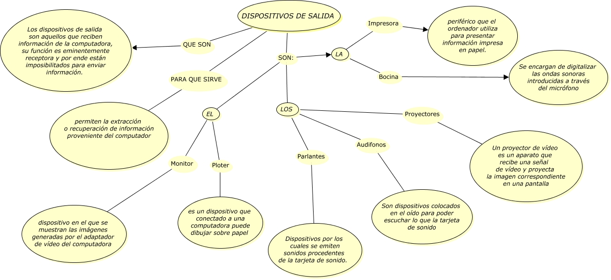 dispositivos de salida.cmap